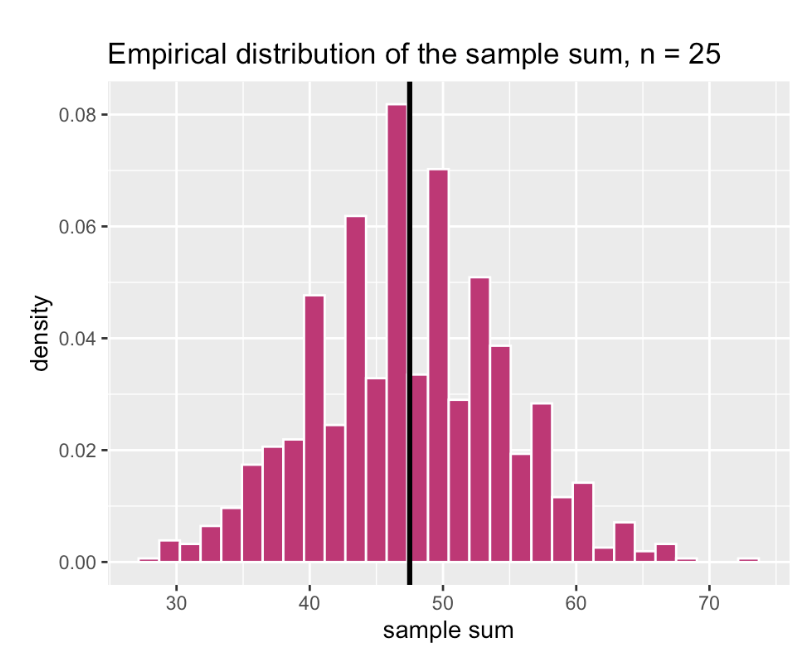 Stat 20 - Expected value and variance of a random variable Stat 20 - Expected value and variance of a random variable