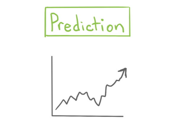 The Method Of Least Squares Stat 20