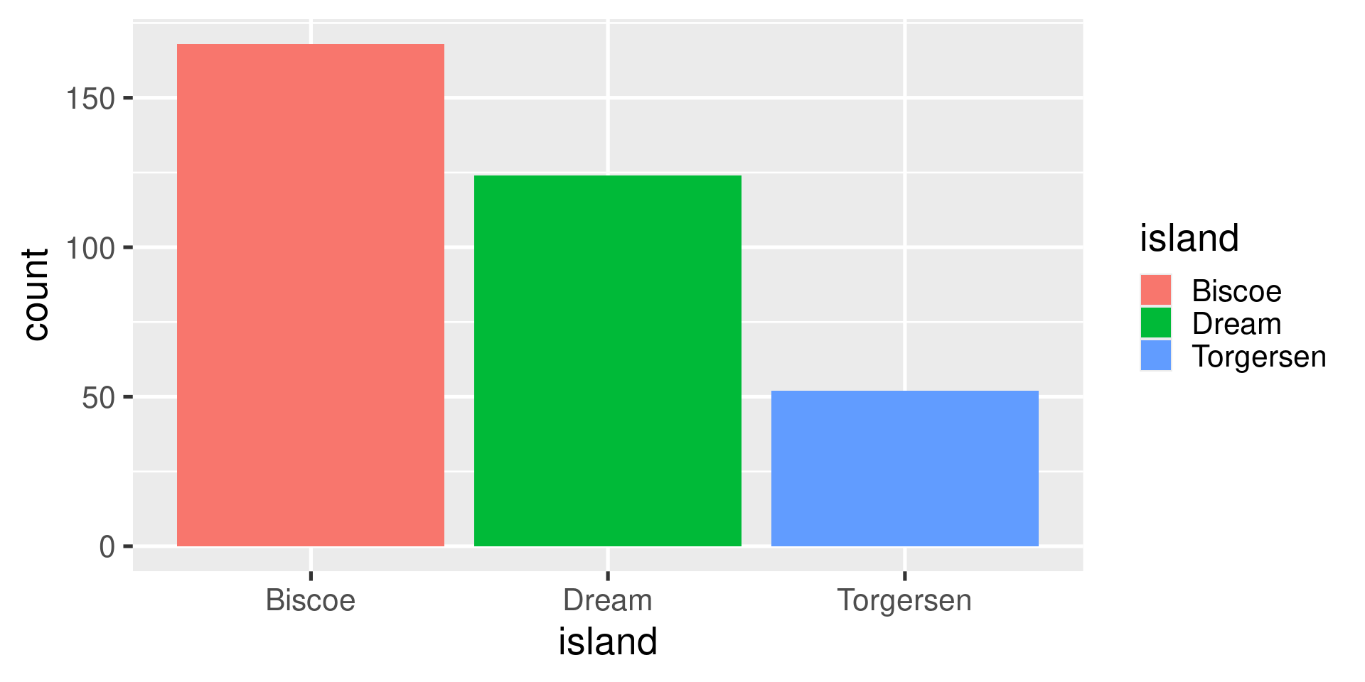 Stat 20 – A Grammar of Graphics